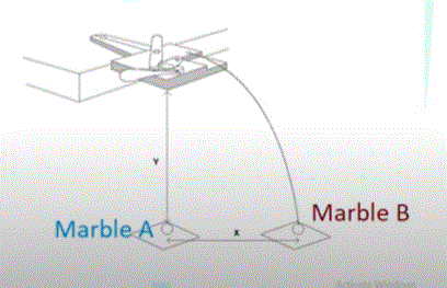 Solved Ya and Yb are height, and X is the distance | Chegg.com