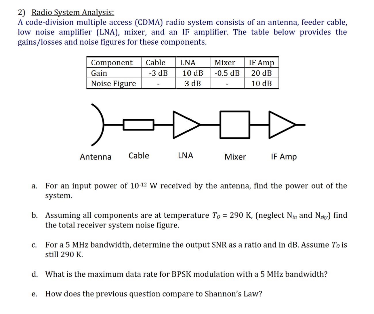 Solved 2) Radio System Analysis: A code-division multiple | Chegg.com