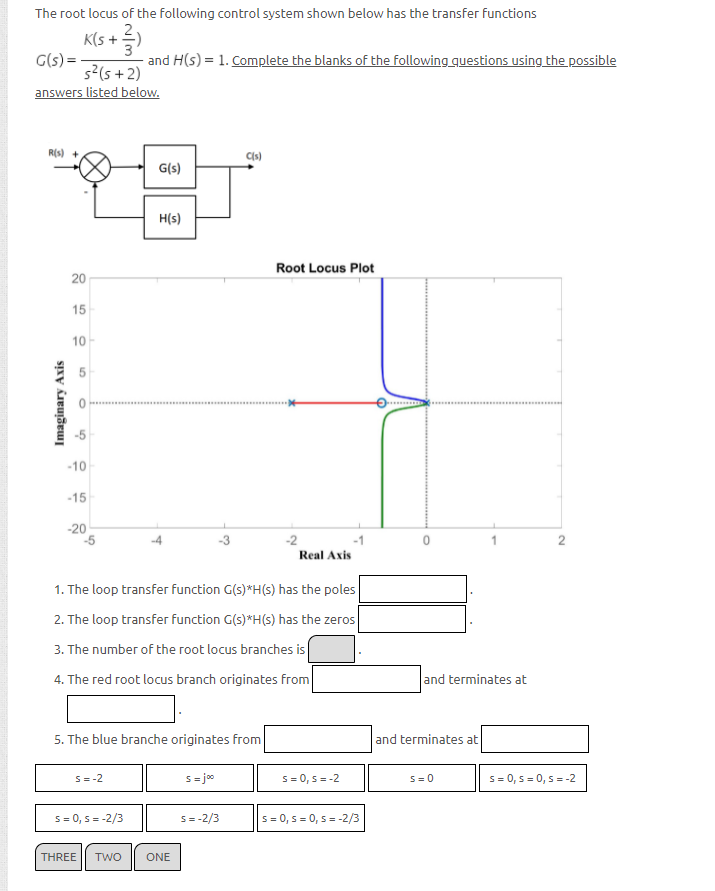 Solved The root locus of the following control system shown | Chegg.com