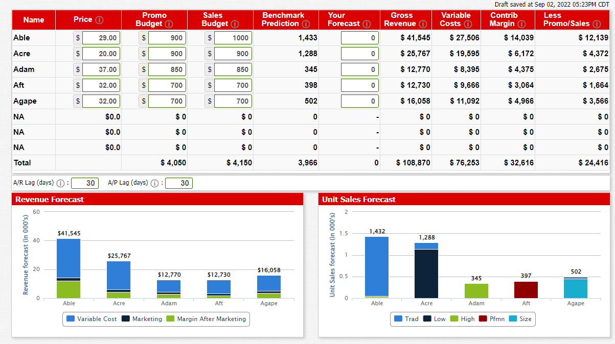 CAPSIM ROUND 2 What if you are not sure about the | Chegg.com