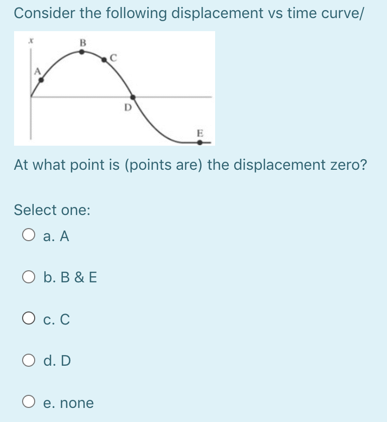 Solved In the graph of displacement versus time below, t | Chegg.com