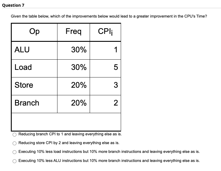 Solved Given the table below, which of the improvements | Chegg.com