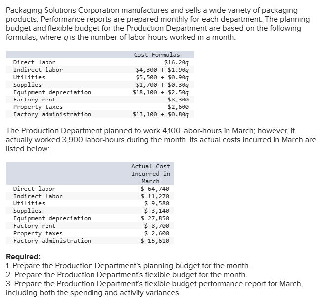 Solved Packaging Solutions Corporation manufactures and | Chegg.com