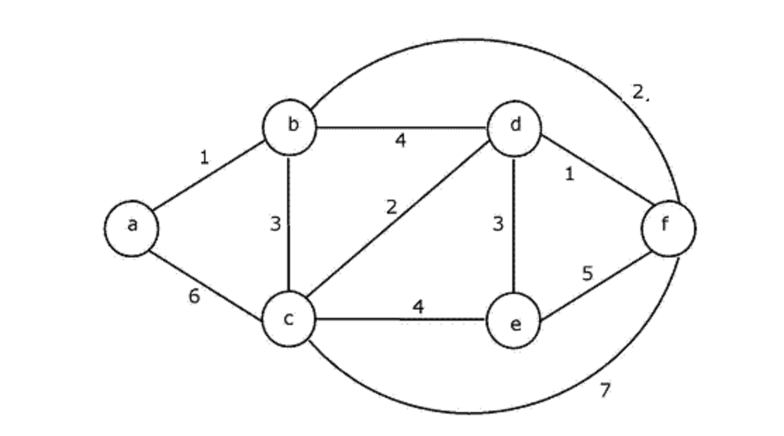 Solved Show how to find MST with prim's algorithm step by | Chegg.com Solved Show how to find MST with prim's algorithm step by | Chegg.com