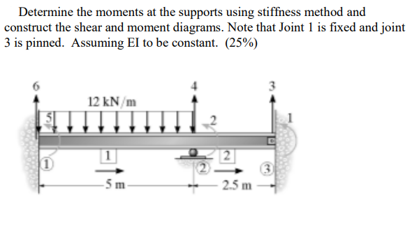 Solved Determine the moments at the supports using stiffness | Chegg.com