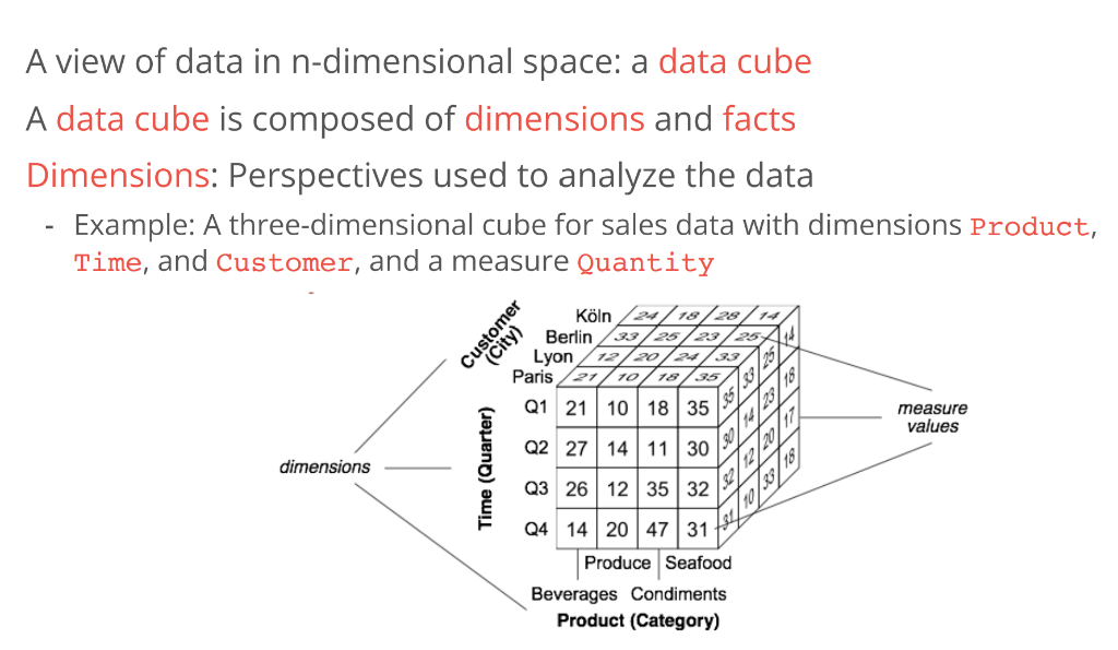 Solved Task 1 (5 marks) Intuitive design of a data cube from | Chegg.com