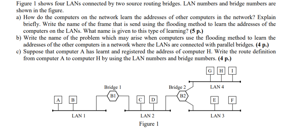 Solved Figure 1 shows four LANs connected by two source | Chegg.com