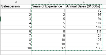 Solved Ch. 7 Excel Activity 4 - Regression Equations, | Chegg.com