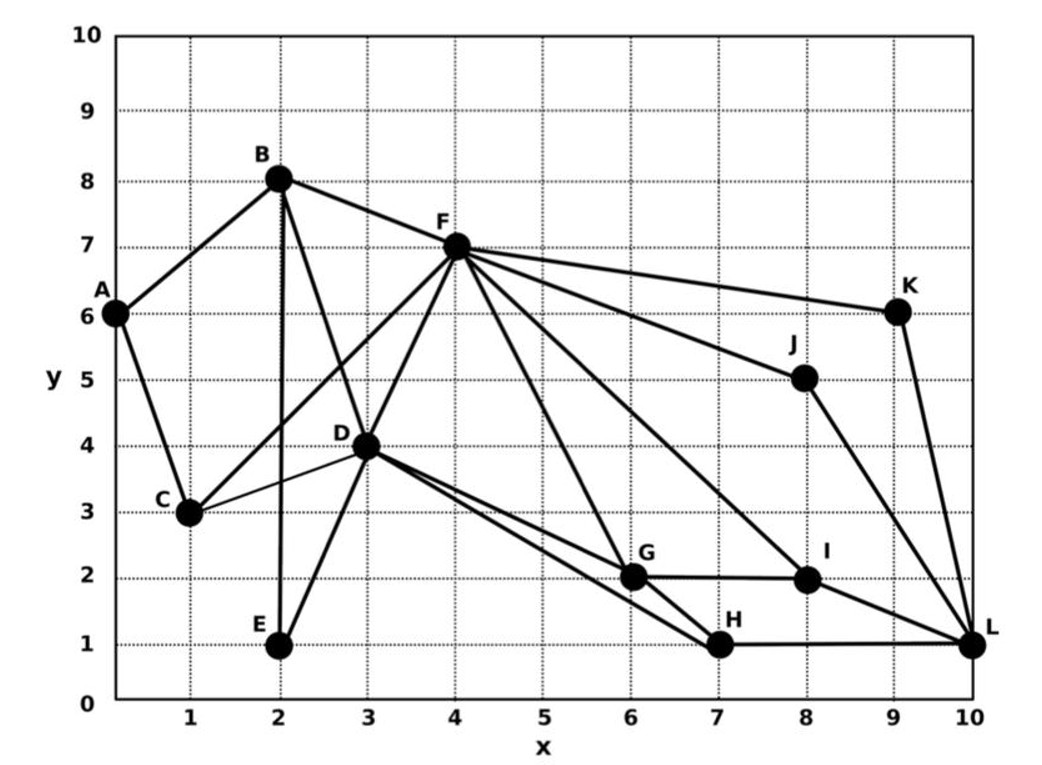 Use A-star search method and find the optimal path | Chegg.com