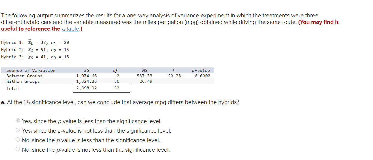 Solved The following output summarizes the results for a | Chegg.com