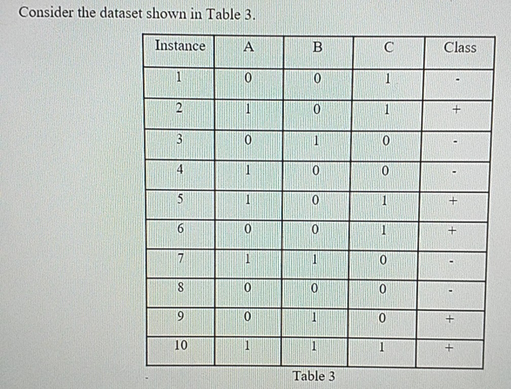 Solved Consider the dataset shown in Table 3. Instance Class | Chegg.com