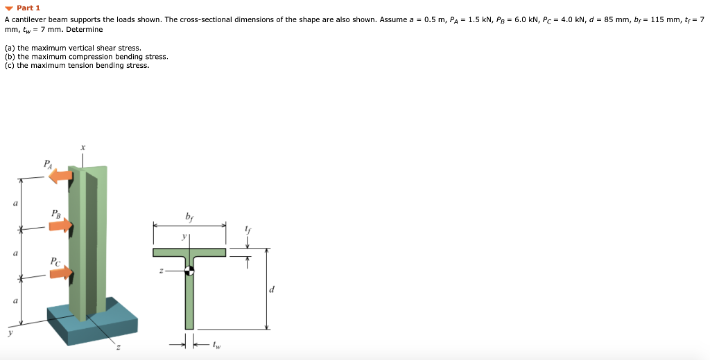 Solved Part 1 A cantilever beam supports the loads shown. | Chegg.com