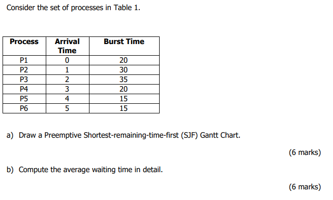 Solved Consider the set of processes in Table 1. Process | Chegg.com