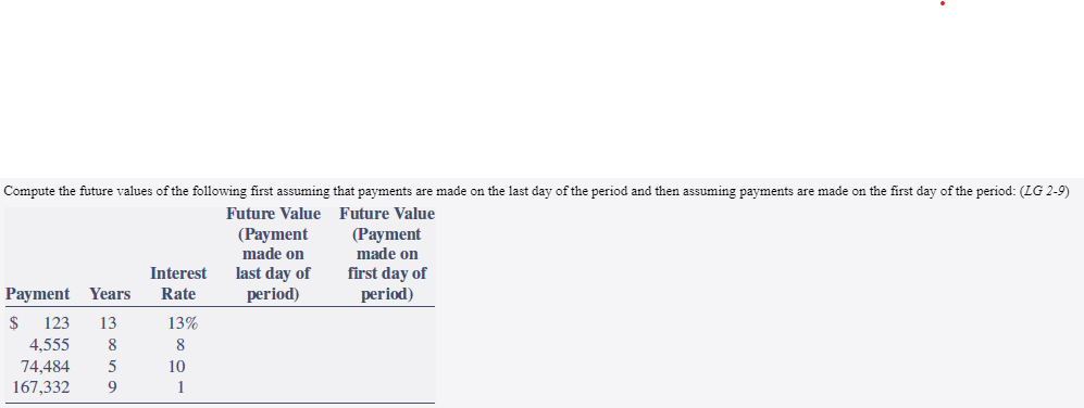 Solved Compute the future values of the following first | Chegg.com