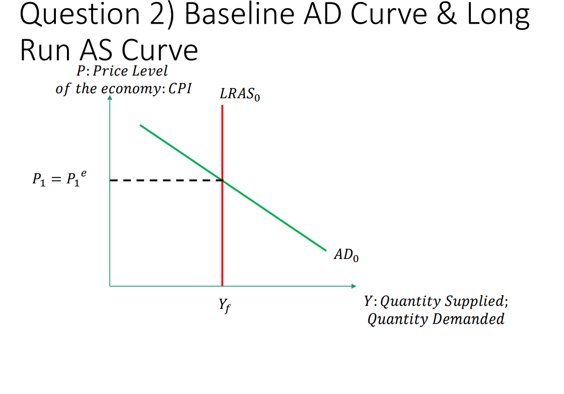 Solved Question 2 • Consider a downward sloping baseline | Chegg.com