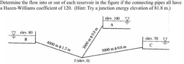 Solved Determine the flow into or out of each reservoir in | Chegg.com