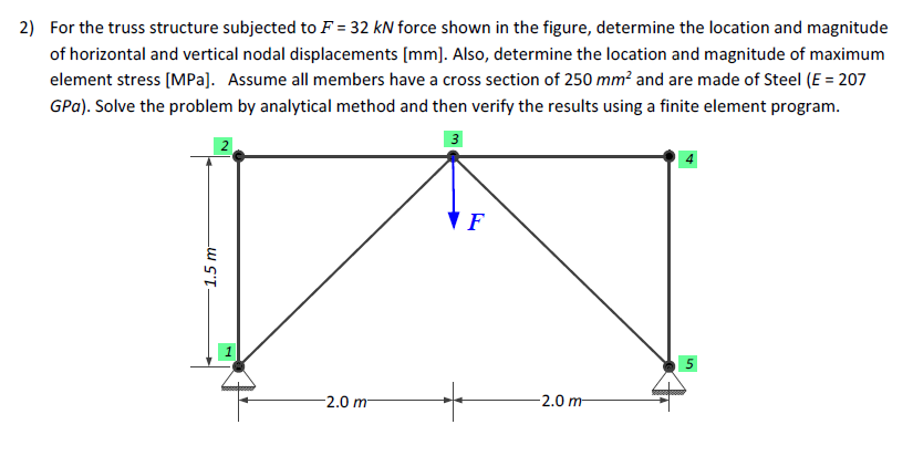 2) For the truss structure subjected to F = 32 kN | Chegg.com