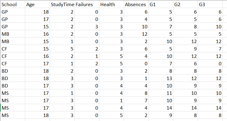 Solved code it using python language: Test) Functions | Chegg.com