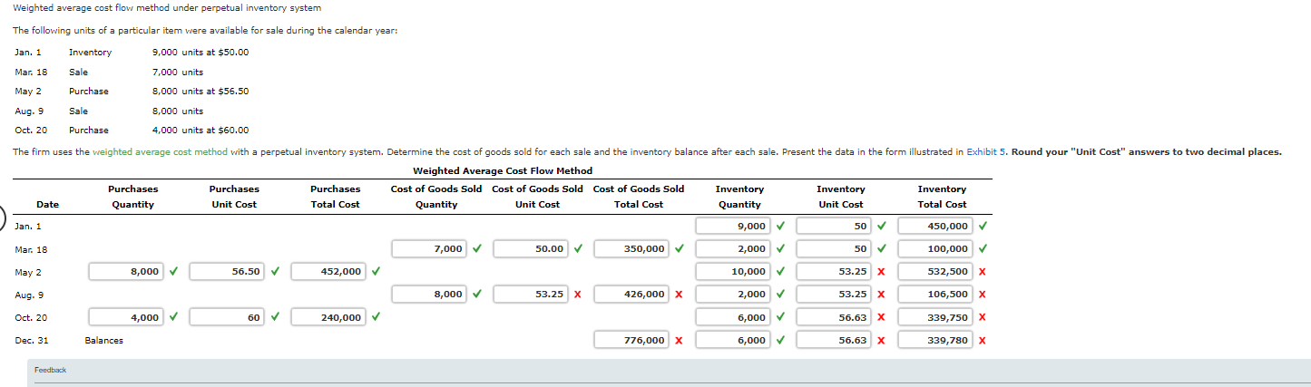 Solved Weighted average cost flow method under perpetual | Chegg.com