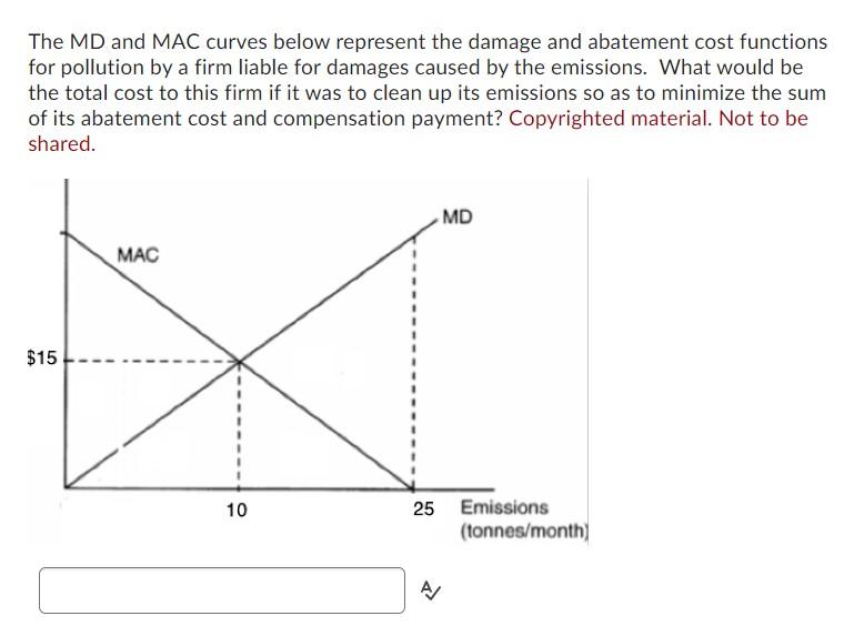 Solved The MD and MAC curves below represent the damage and | Chegg.com