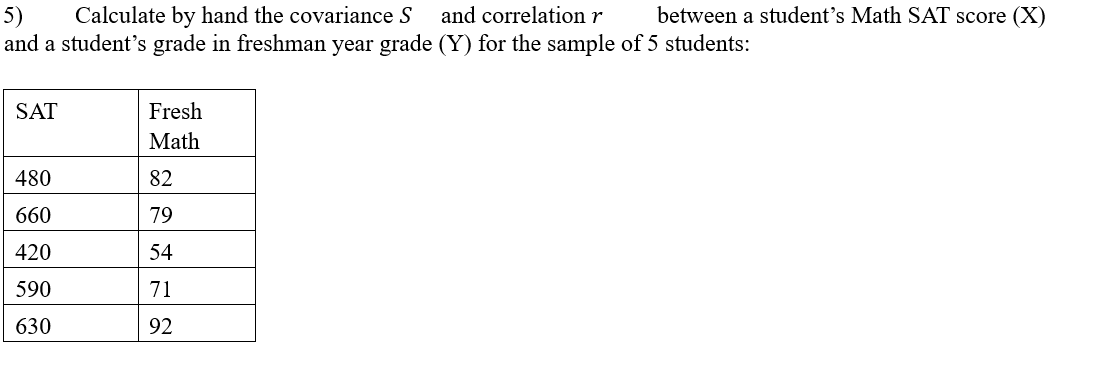 Solved Calculate by hand the covariance S ﻿and correlation r | Chegg.com