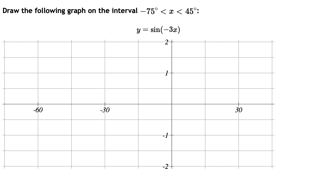 Solved Draw the following graph on the interval −75∘ | Chegg.com