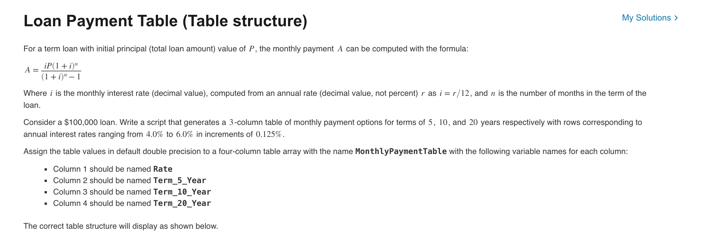 Solved Loan Payment Table (Table structure) My Solutions > | Chegg.com