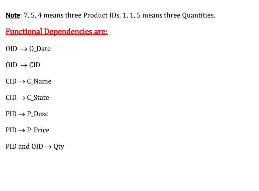 Solved Consider the following report about some orders for | Chegg.com