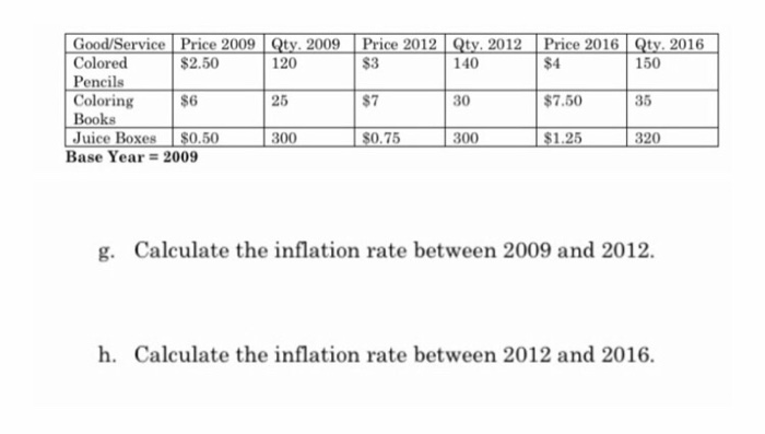 Solved Calculate the inflation rate between 2009 and 2012. | Chegg.com