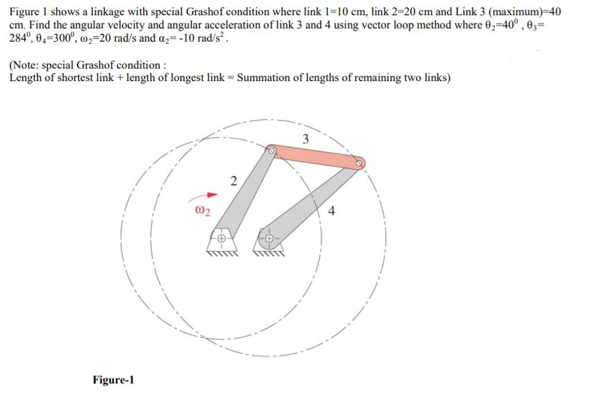 Solved Figure 1 shows a linkage with special Grashof | Chegg.com