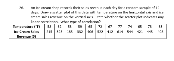 Solved 26. An ice cream shop records their sales revenue | Chegg.com