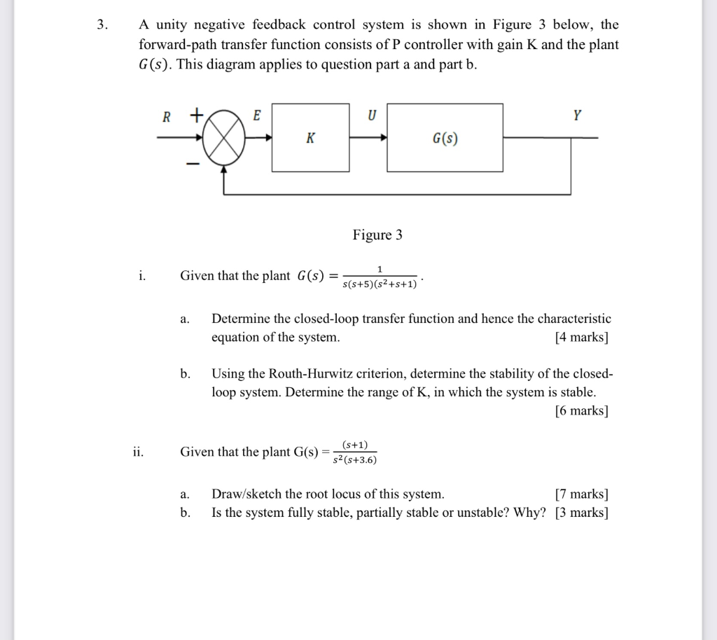 Solved 3. A unity negative feedback control system is shown | Chegg.com