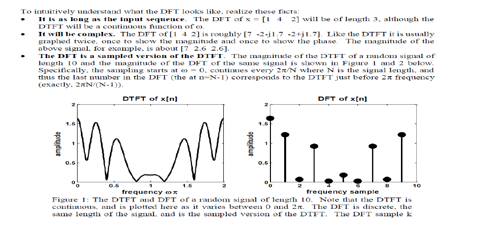 Solved In this homework you will calculate and analyze DFT | Chegg.com