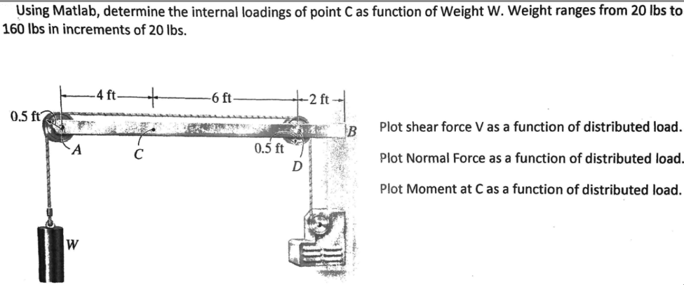 Solved Using Matlab Determine The Internal Loadings Of
