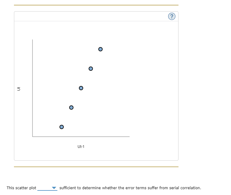 Solved This scatter plot sufficient to determine whether the | Chegg.com