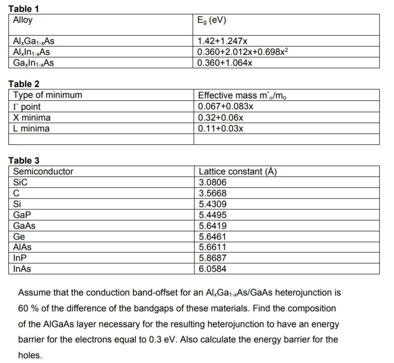 Table 1 Alloy Eg (eV) AlxGa1-xAs AlxIn 1-XAS | Chegg.com