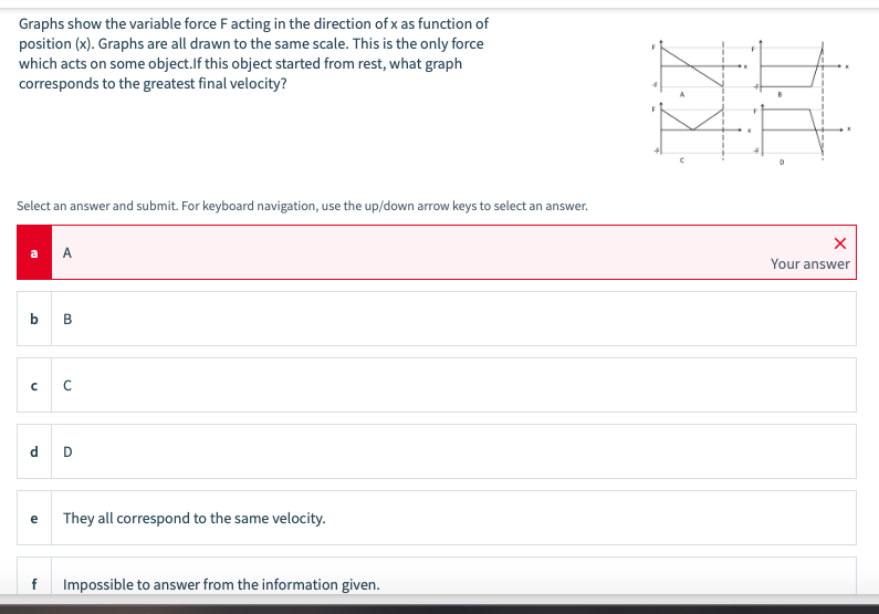 Solved Graphs show the variable force Facting in the | Chegg.com