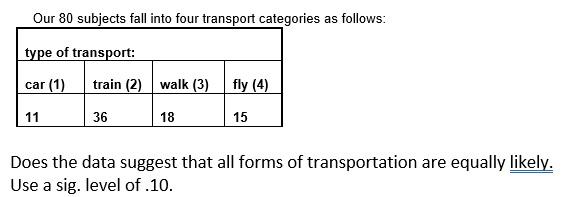 Solved Our 80 subjects fall into four transport categories | Chegg.com