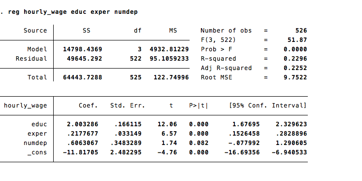 · reg hourly_wage educ exper numdep Source SS df MS = | Chegg.com
