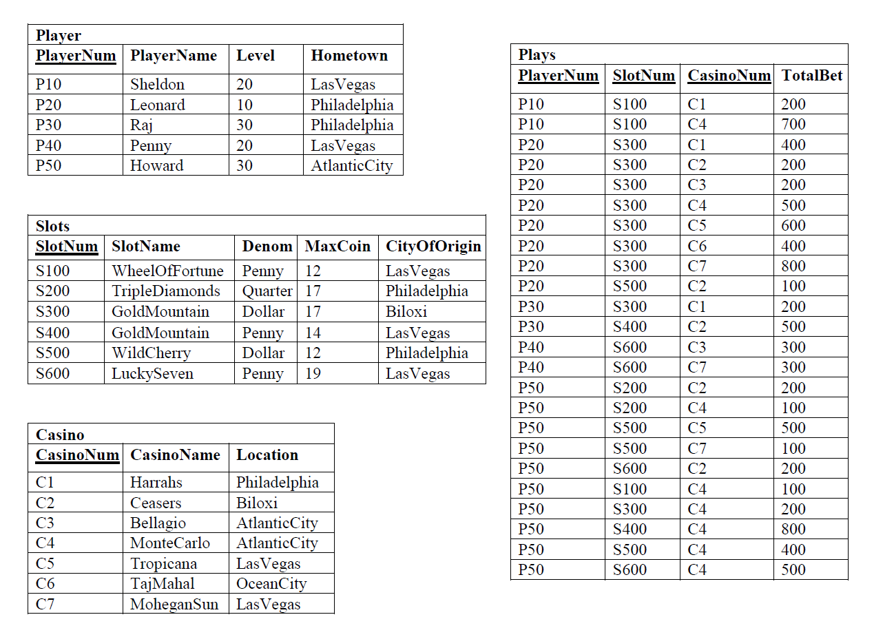 Solved Please help me with these SQL queries! Thank | Chegg.com