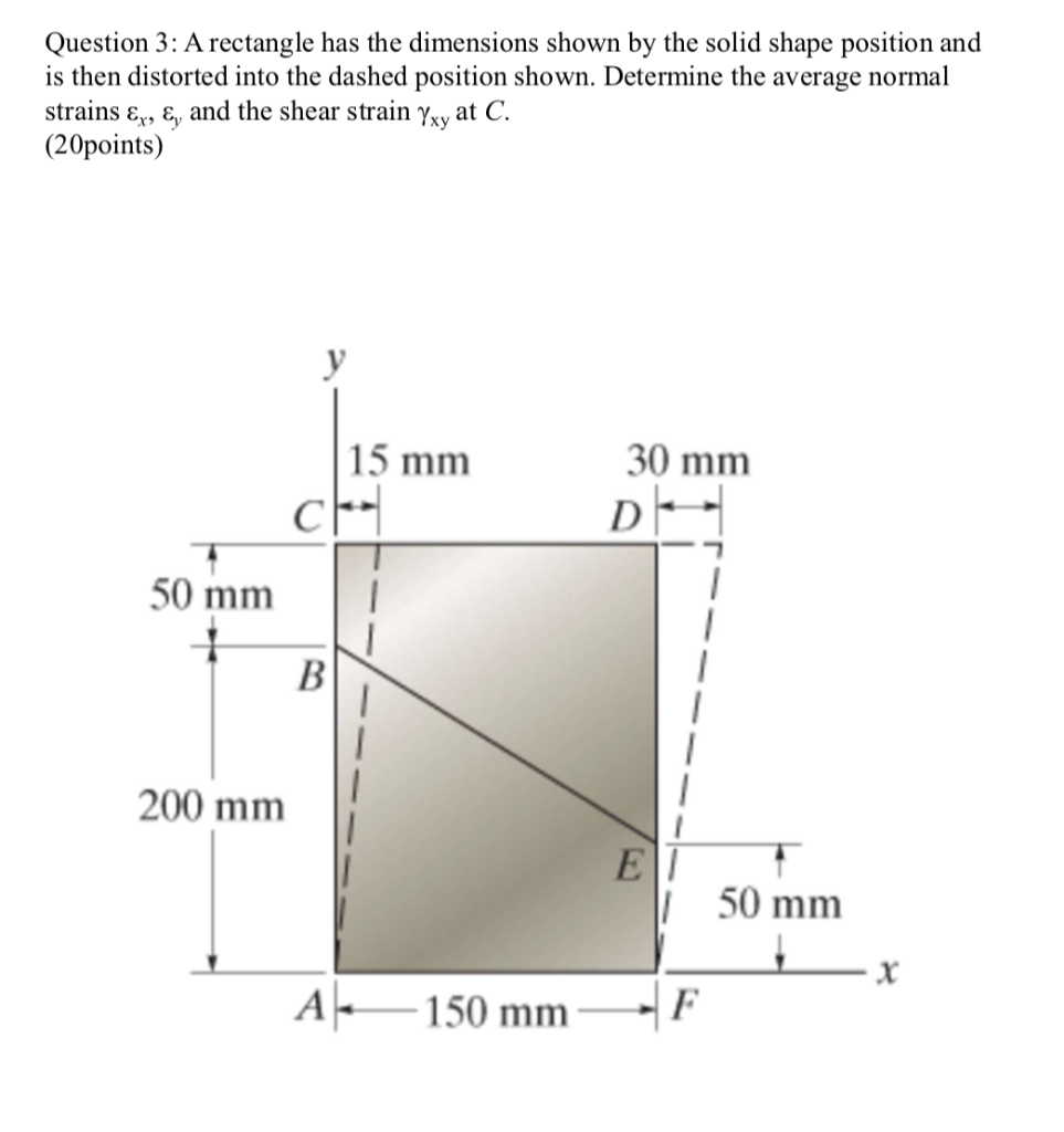 Solved Question 3: A rectangle has the dimensions shown by | Chegg.com