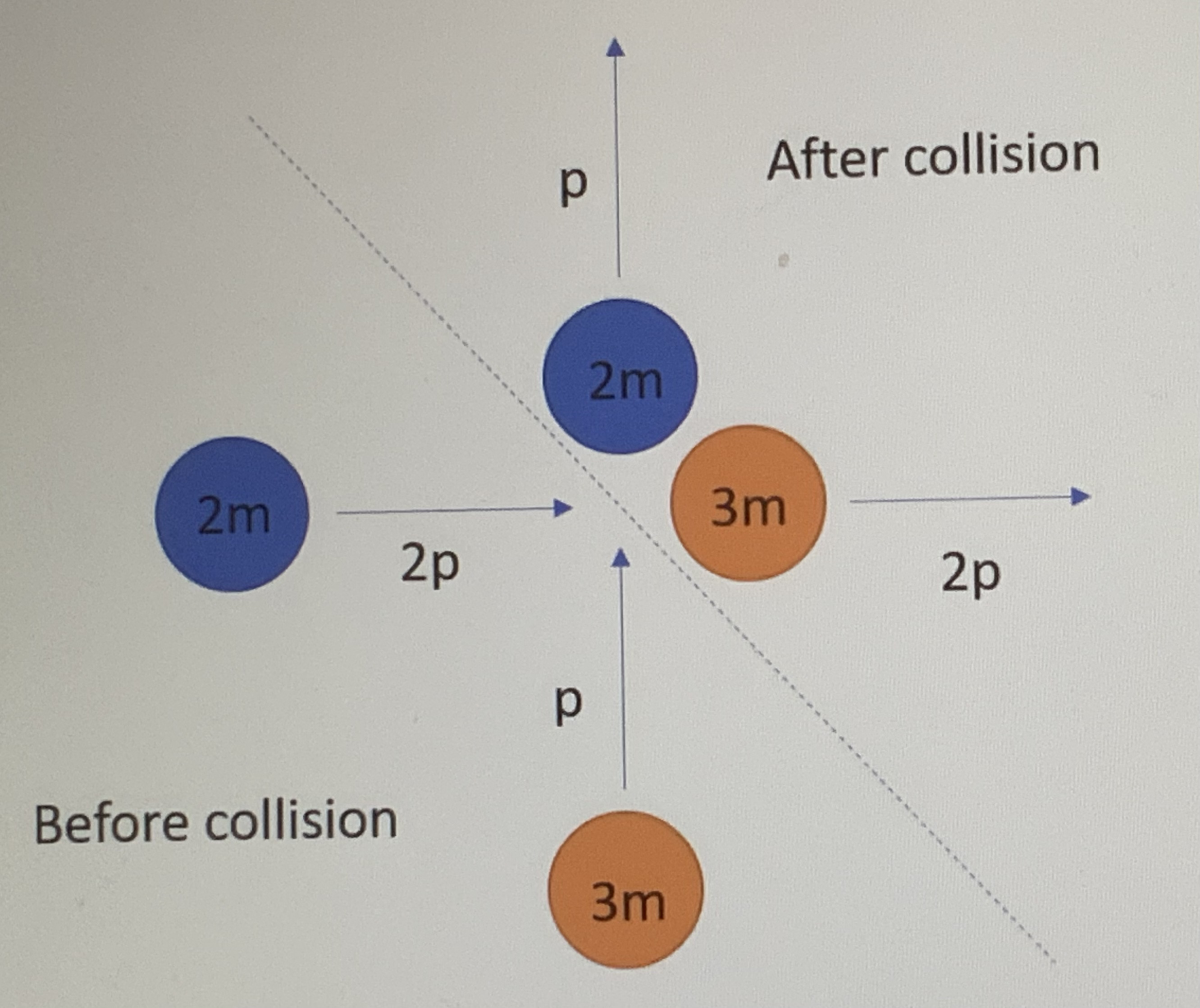 Solved Two particles move perpendicular to each other until | Chegg.com