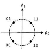 Consider the following QPSK constellation diagram: | Chegg.com