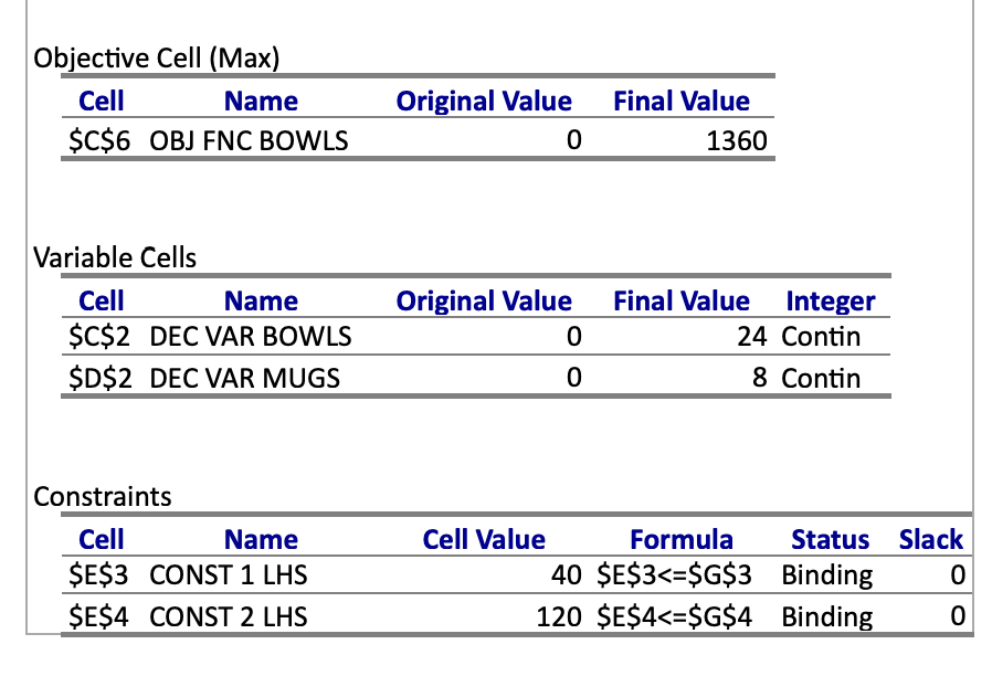 1. List the decision variables2. Describe the | Chegg.com