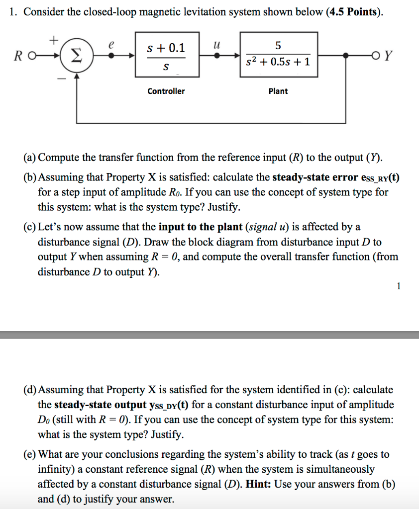 Solved 1. Consider the closed-loop magnetic levitation | Chegg.com