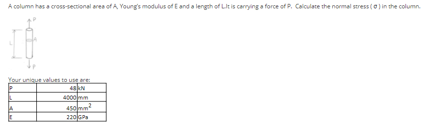 Solved A column has a cross-sectional area of A, Young's | Chegg.com