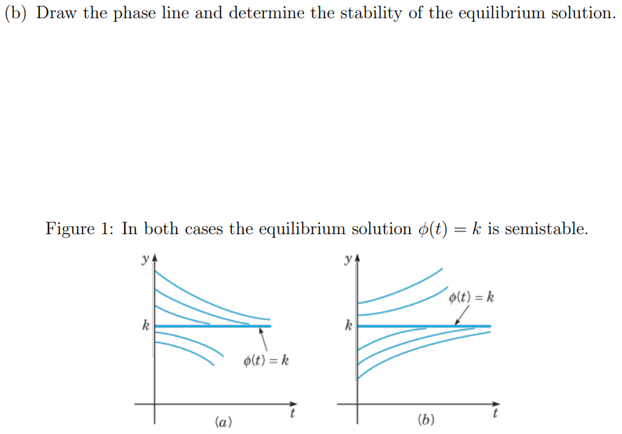 Solved (2*0.25 point) Semistable Equilibrium Solutions | Chegg.com
