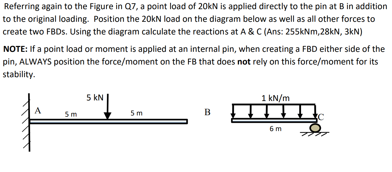 Solved Referring again to the Figure in Q7, a point load of | Chegg.com