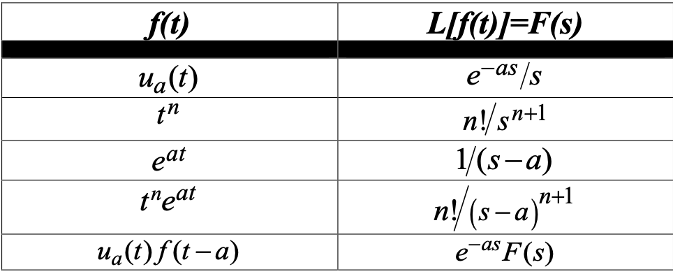 Solved 8) Calculate the inverse Laplace transforms of the | Chegg.com