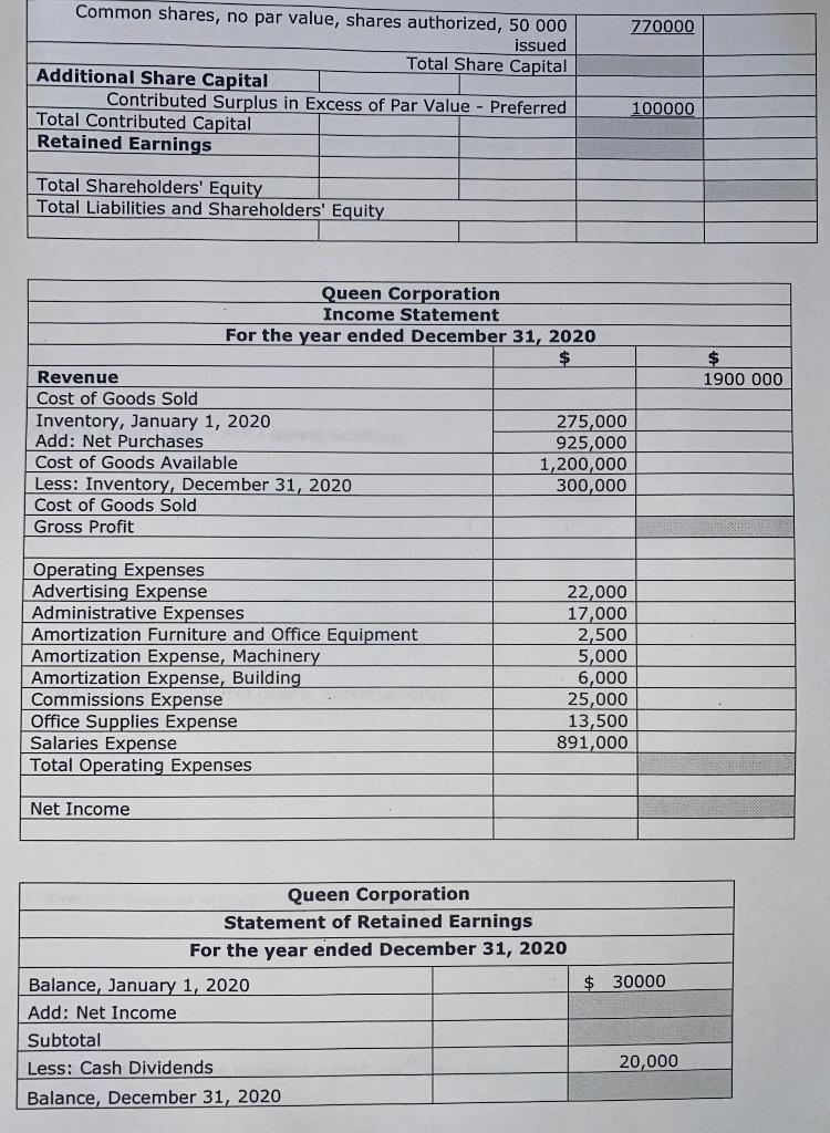 Solved 770000 Common shares, no par value, shares | Chegg.com